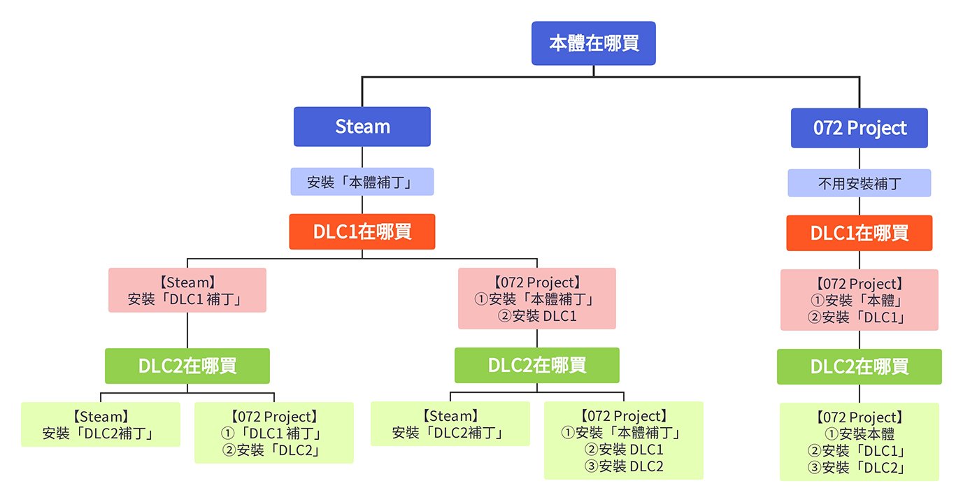 072 Project｜Game Platform