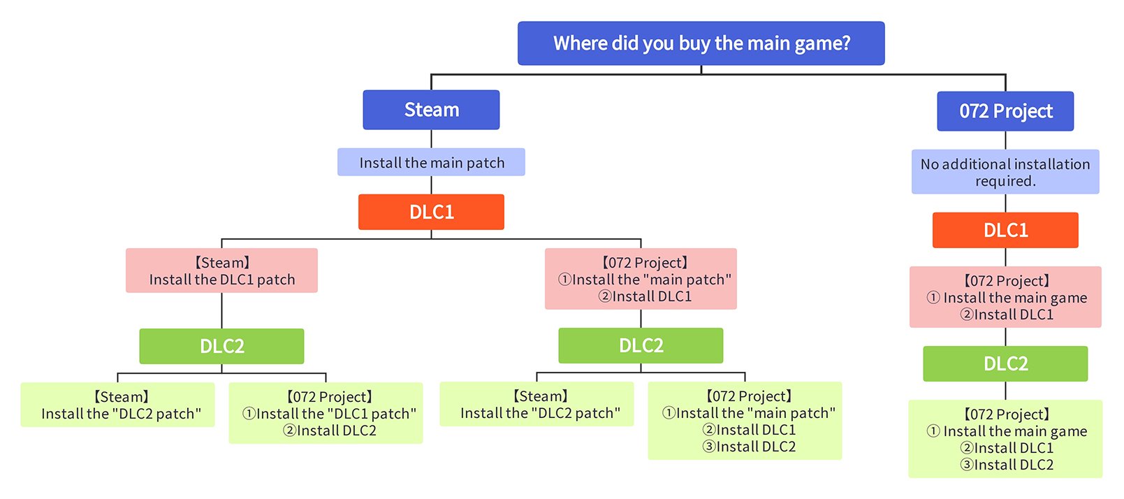 072 Project｜Game Platform